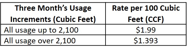 1044 – Sewer Rates and Charges – Lawrence Park Township – Erie County, PA